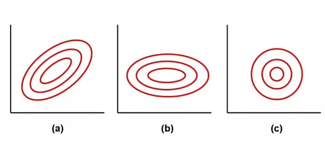 Deep learning - Probability and Information theories IV | WillyWangkaa
