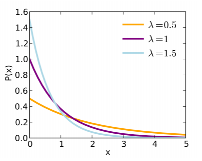 Deep learning - Probability and Information theories III | WillyWangkaa