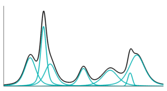 Deep learning - Probability and Information theories V | WillyWangkaa