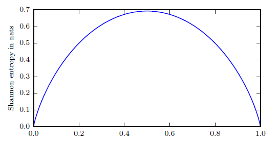 Deep learning - Probability and Information theories V | WillyWangkaa