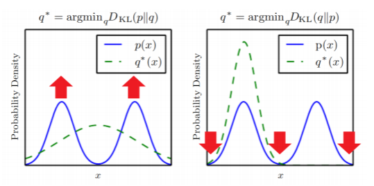 Deep learning - Probability and Information theories V | WillyWangkaa