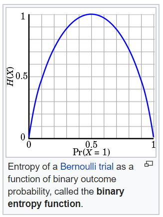 Deep learning - Probability and Information theories V | WillyWangkaa