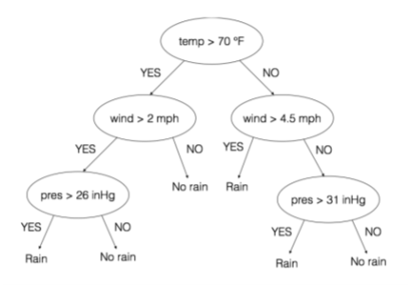 Deep learning - Probability and Information theories VI | WillyWangkaa