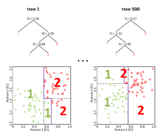 Deep learning - Probability and Information theories VI | WillyWangkaa