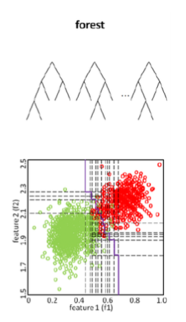 Deep learning - Probability and Information theories VI | WillyWangkaa