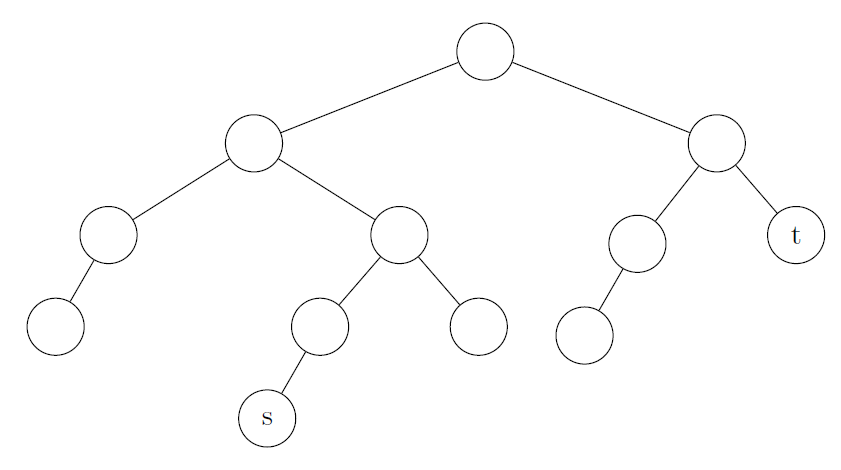 Data structure - Advance binary search tree | WillyWangkaa