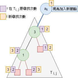 Data structure - Advance binary search tree | WillyWangkaa