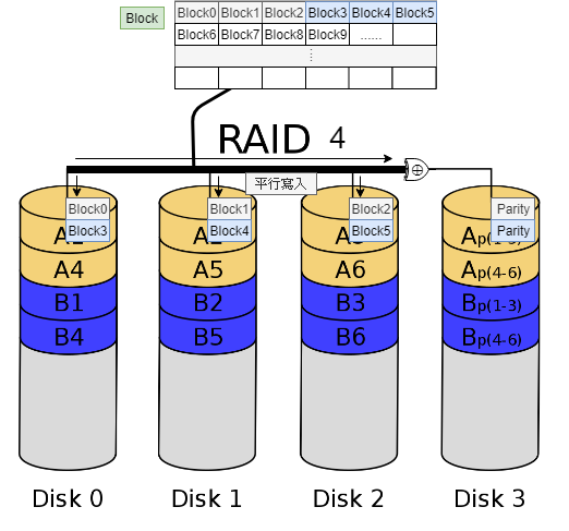 Operating System - Disk Management | WillyWangkaa