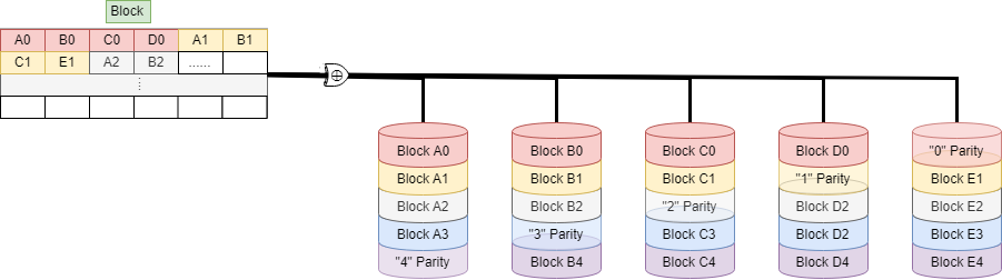 Operating System - Disk Management | WillyWangkaa