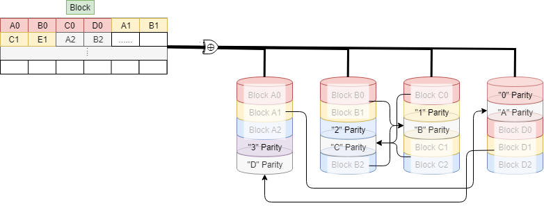 Operating System - Disk Management | WillyWangkaa