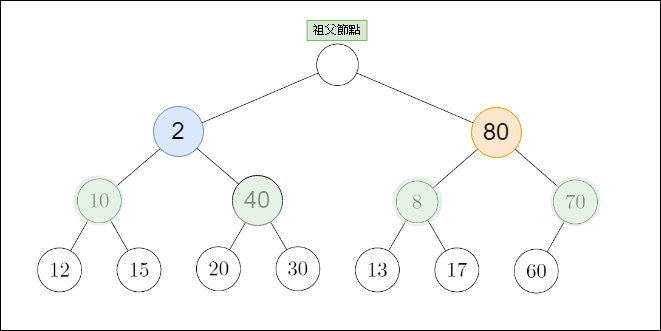 Data structure - Advance heap | WillyWangkaa