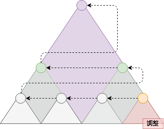 Data structure - Advance heap | WillyWangkaa