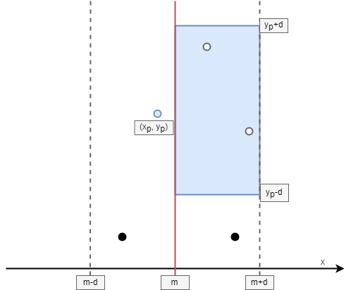Algorithm - Computational geometry | WillyWangkaa