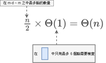 Algorithm - Computational geometry | WillyWangkaa