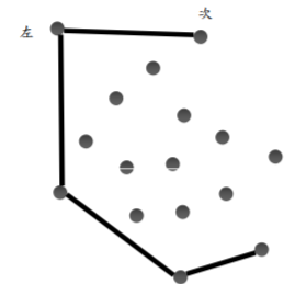 Algorithm - Computational geometry | WillyWangkaa