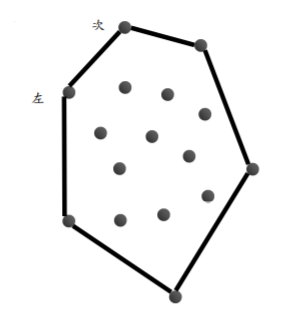 Algorithm - Computational geometry | WillyWangkaa