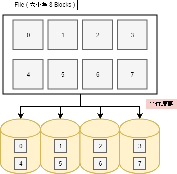 Operating System - Disk Management | WillyWangkaa