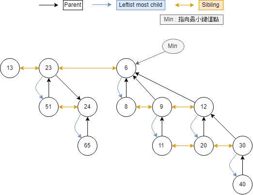 Data structure - Advance heap | WillyWangkaa