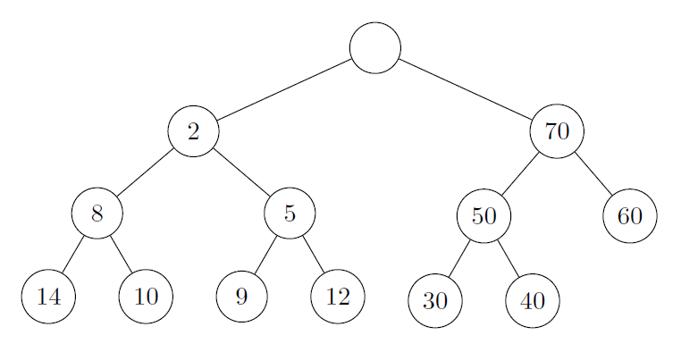 Data structure - Advance heap | WillyWangkaa