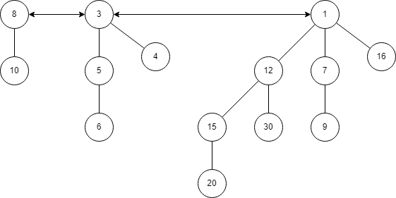 Data structure - Advance heap | WillyWangkaa