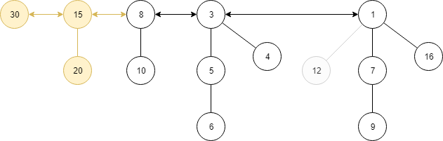 Data structure - Advance heap | WillyWangkaa