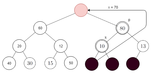Data structure - Advance heap | WillyWangkaa
