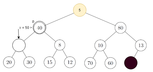 Data structure - Advance heap | WillyWangkaa