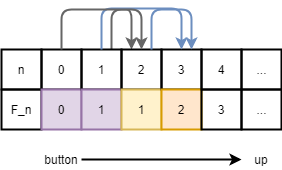 Algorithm - Dynamic programming | WillyWangkaa