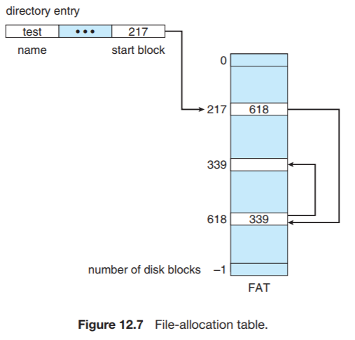 Operating System - Disk Management | WillyWangkaa