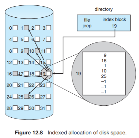 Operating System - Disk Management | WillyWangkaa