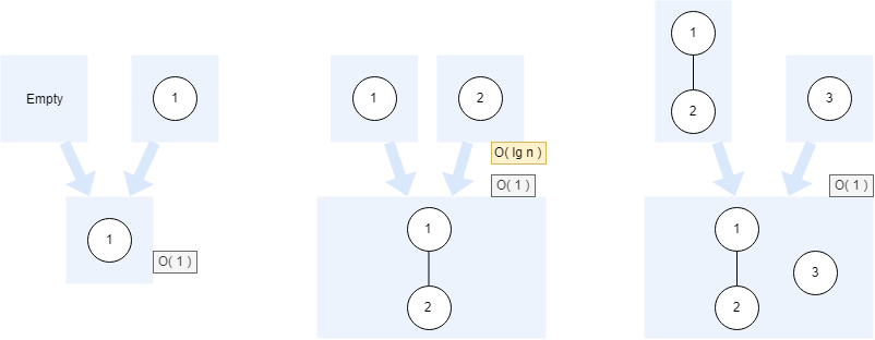 Data structure - Advance heap | WillyWangkaa