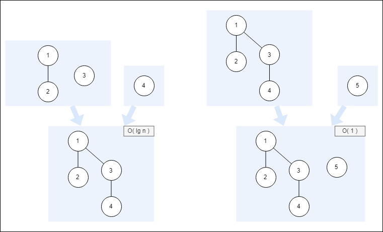 Data structure - Advance heap | WillyWangkaa