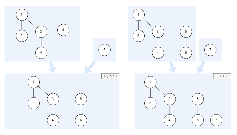 Data structure - Advance heap | WillyWangkaa