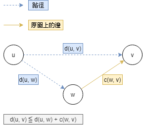 Data structure - Graph | WillyWangkaa