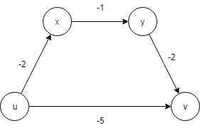 Data structure - Graph | WillyWangkaa