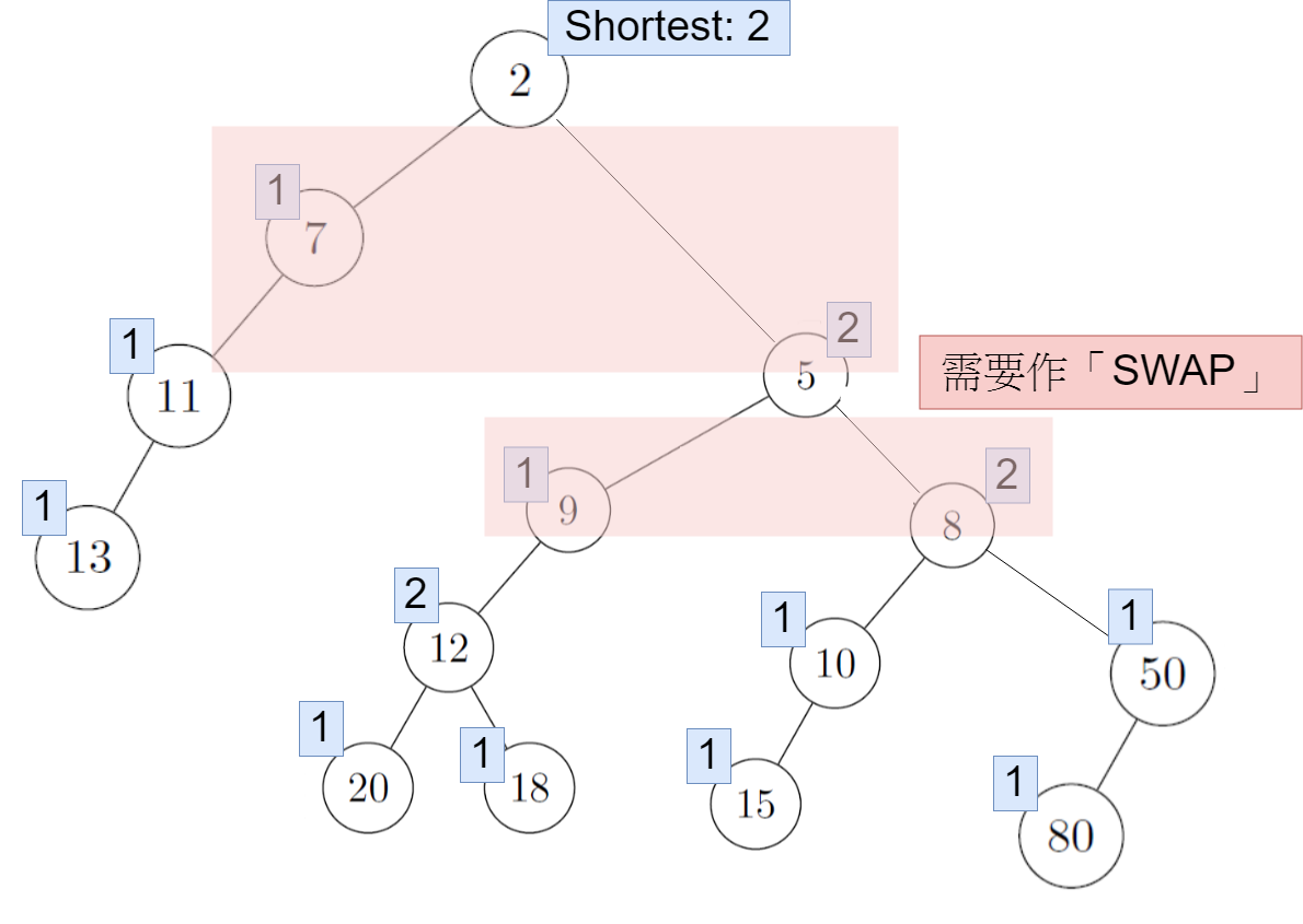 Data structure - Advance heap | WillyWangkaa
