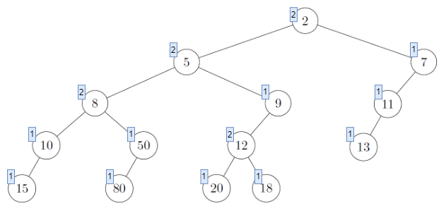 Data structure - Advance heap | WillyWangkaa