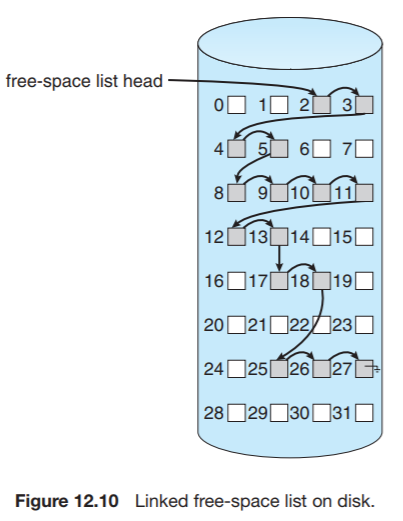 Operating System - Disk Management | WillyWangkaa