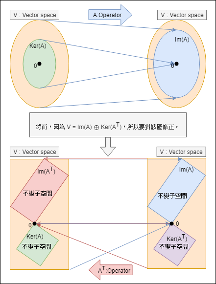 Linear algebra - Orthogonal complement | WillyWangkaa