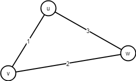 Algorithm - Graph algorithm | WillyWangkaa