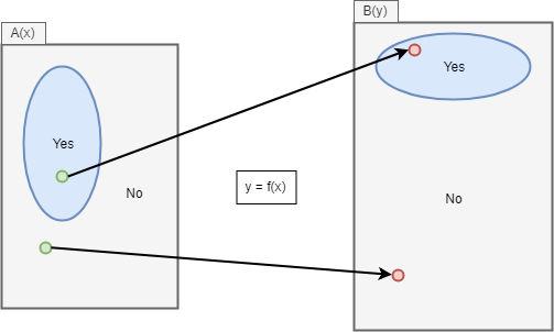 Algorithm - NP-completeness | WillyWangkaa
