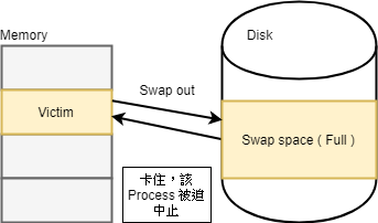 Operating System - Disk Management | WillyWangkaa