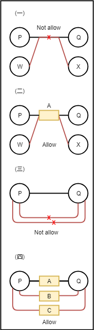 Operating System - Process Synchronization 2 | WillyWangkaa