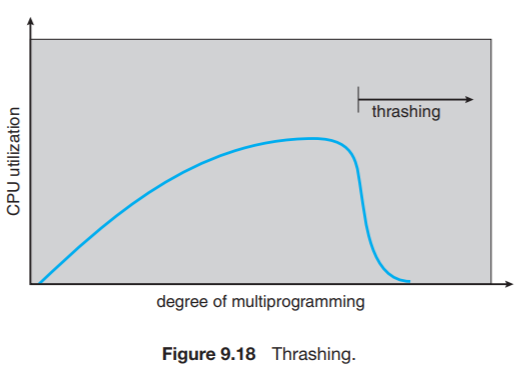 Operating System - Virtual memory | WillyWangkaa