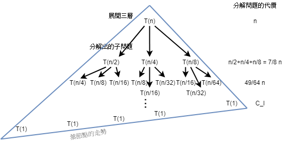 Algorithm - Recurrence | WillyWangkaa